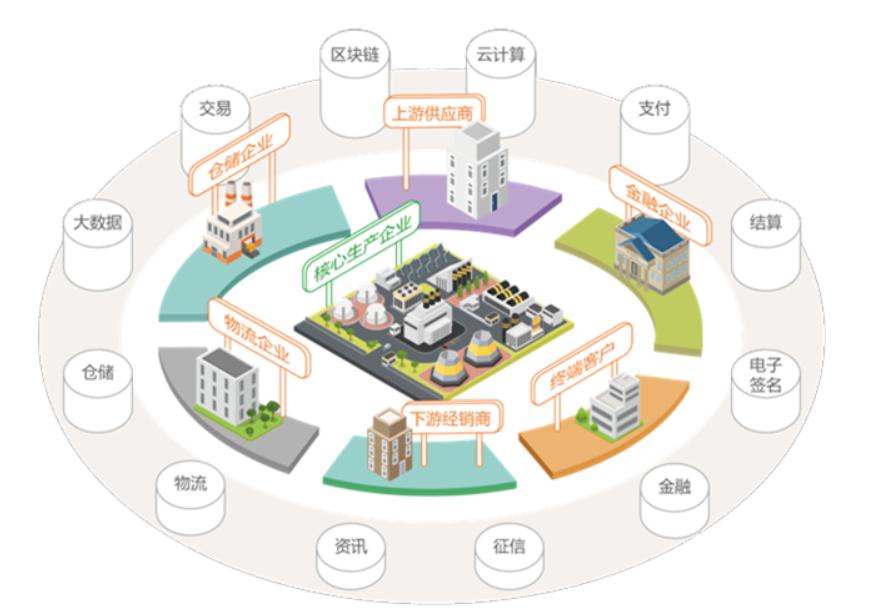 What are the four characteristics of a smart supply chain? - iMedia
