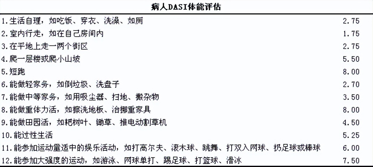 A summary of the article, 14 categories of anesthesia-related scoring ...