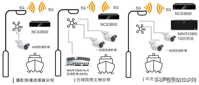 The Future of AI Video Edge Computing: Cameras - iNEWS