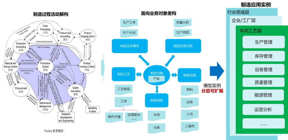 Next-generation MES system architecture analysis and selection ...