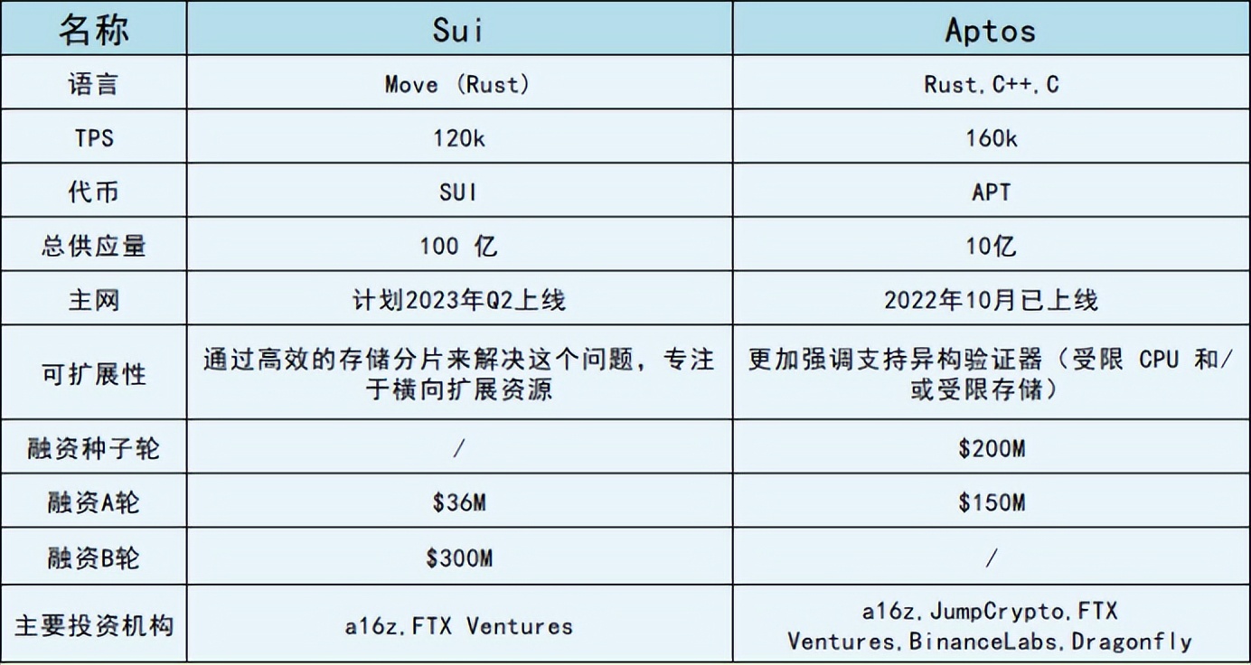 Sui Project Research Report - iNEWS