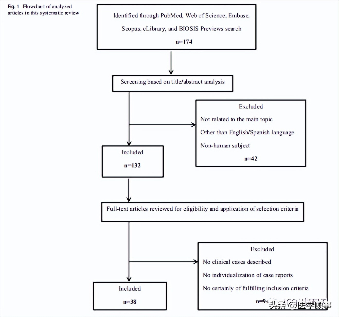 [Systematic review]Xanthogranuloma in the sellar region - iNEWS