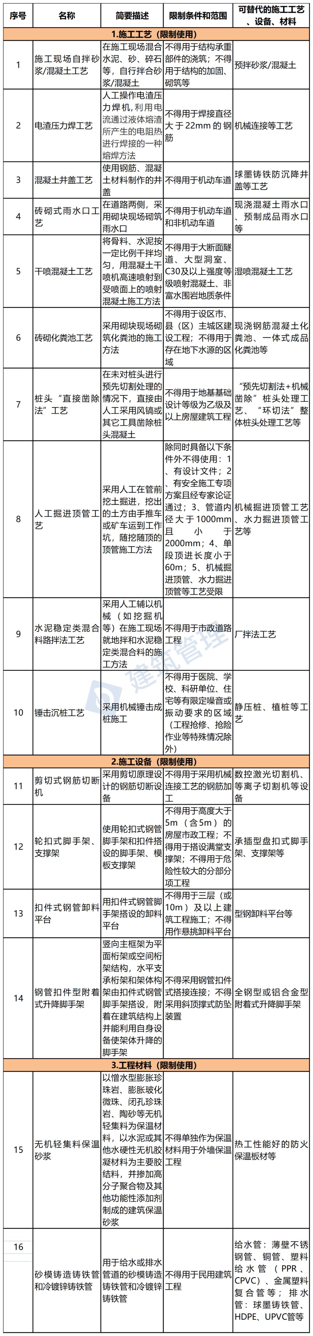 Ministry of Housing and Urban-Rural Development: It is proposed to ...