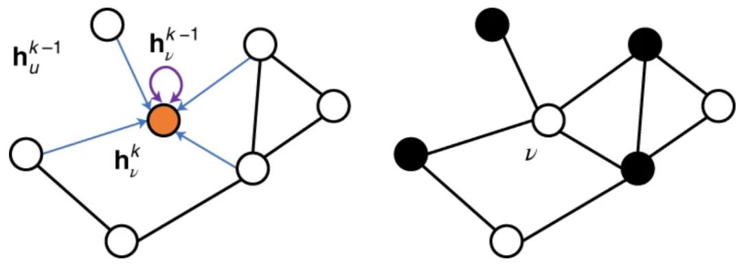 Amazon team uses physics-inspired graph neural network to solve problems like combinatorial ...