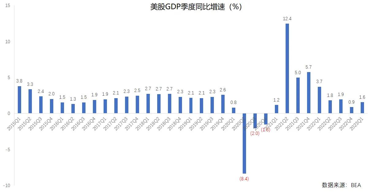Is the US economy good or bad? - iNEWS