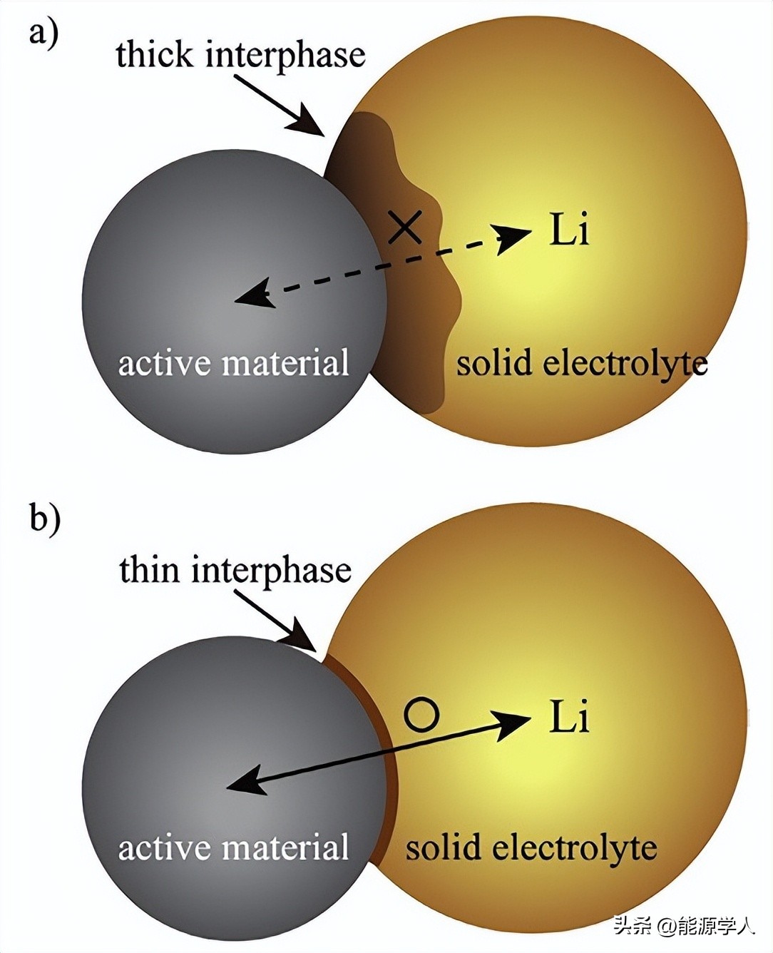 This AEnM is worth treasuring: multi-angle revealing "sulfide" solid ...