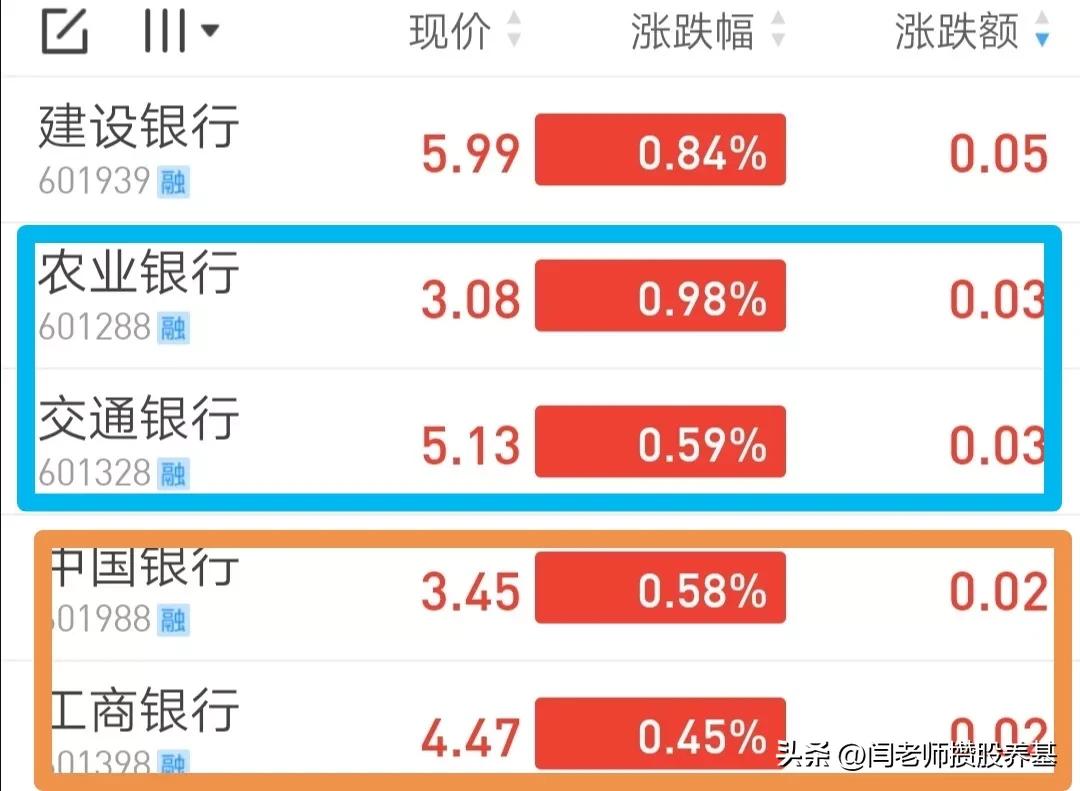 The five major stocks are not the best, only better! Misunderstandings ...