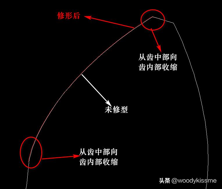 Modification curve understanding and drawing - iNEWS