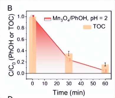 Distinguishing homogeneous advanced oxidation processes in bulk water ...