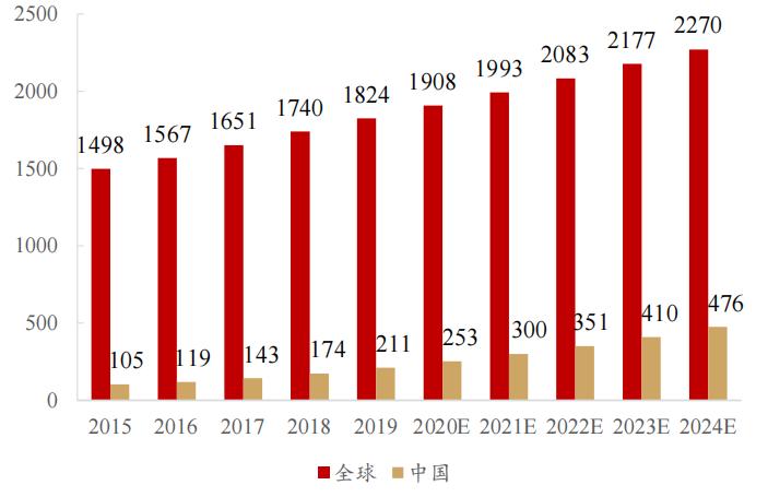 140,000 monkeys! Brain-computer interface needs to use monkeys, is it ...