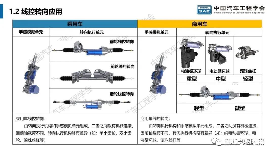 Intelligent Electric Chassis Technology Roadmap - Steering-by-Wire ...