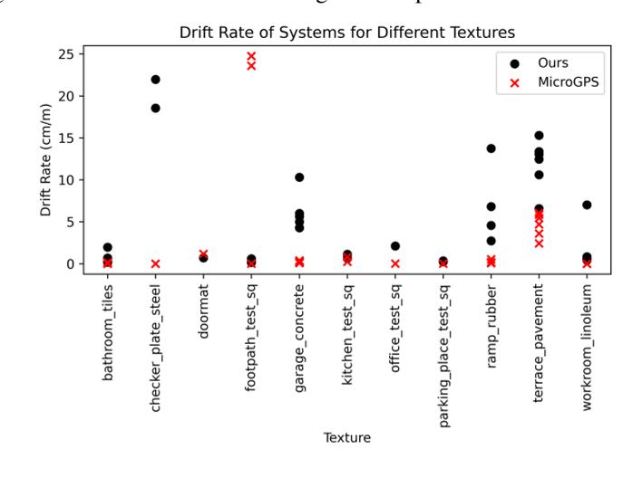 US Naval Air Warfare Center Open Source! The first SLAM system that uses only monocular shots of ...