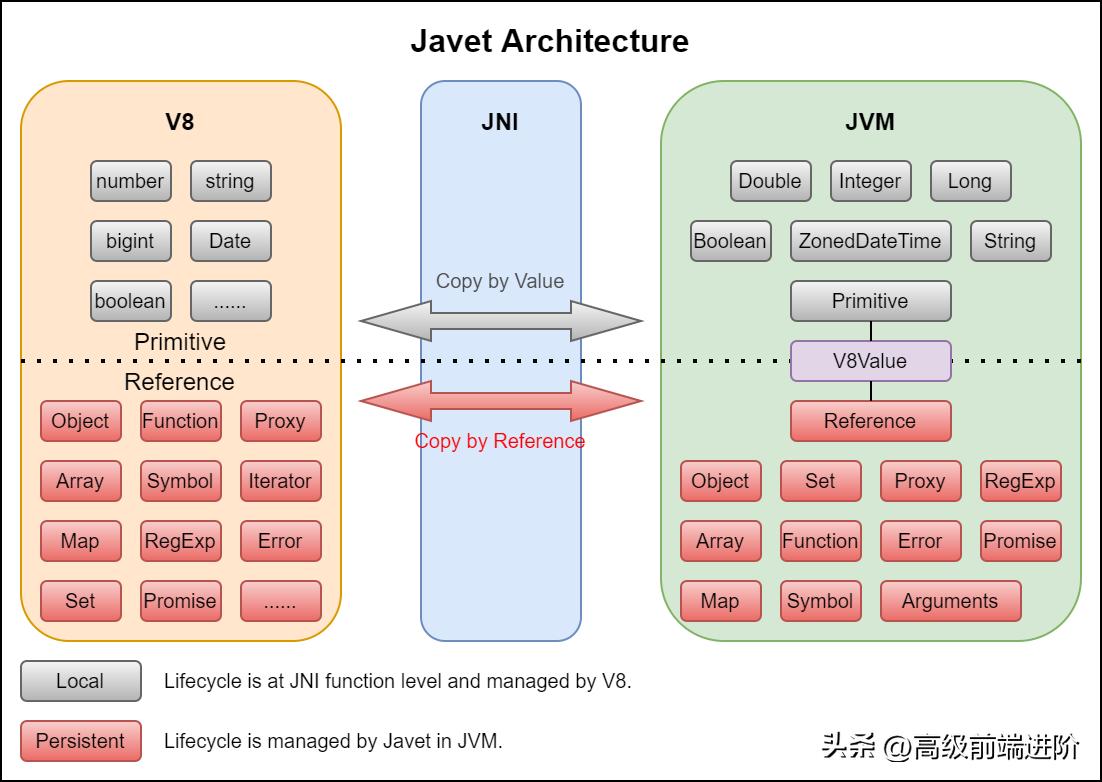 Javet：Java 和 V8/Node.js 終於是牽手了！ - 資訊咖