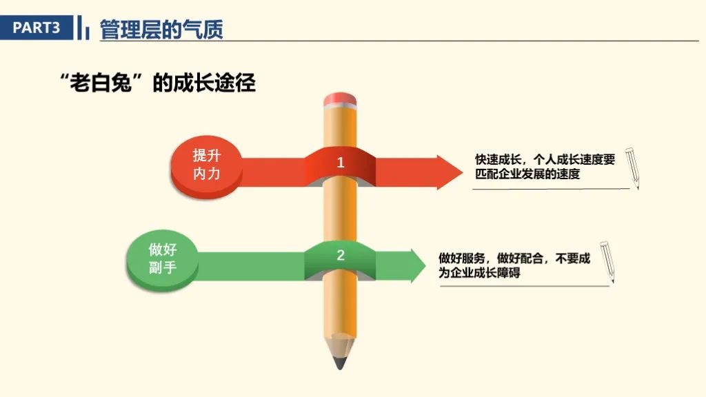 Nine financial thinking of managers (58 pages PPT) - iNEWS