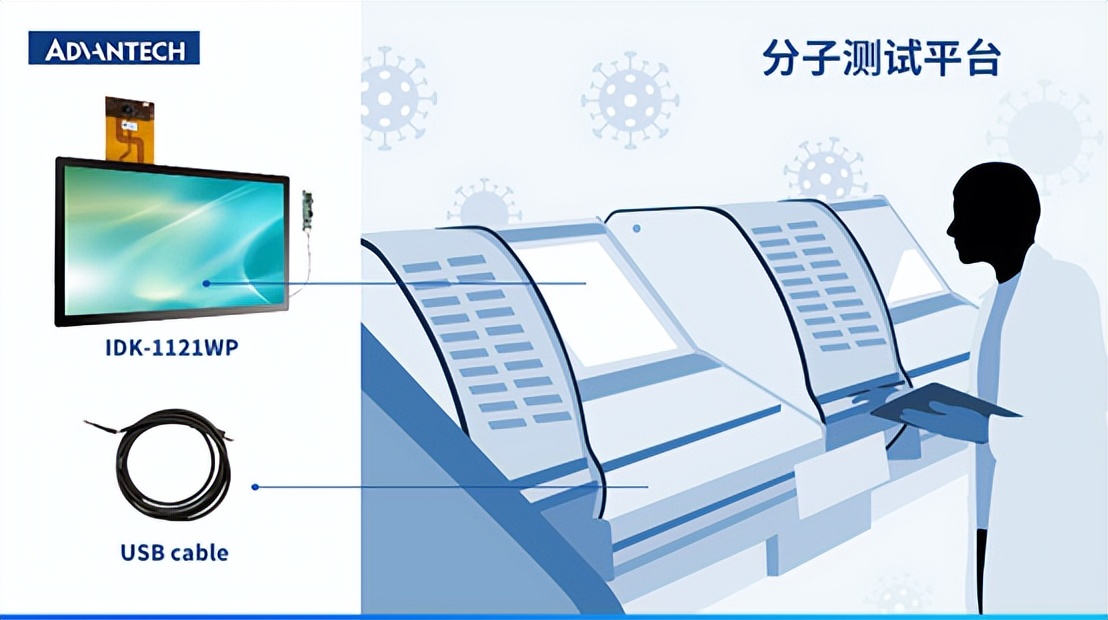 Advantech Industrial Display Touch Screen Improves Molecular Diagnostic ...