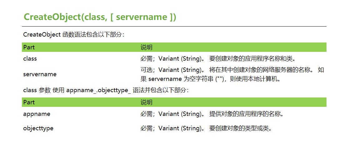 CreateObject函數創建對象方法，vba編程，源代碼解釋 - 資訊咖
