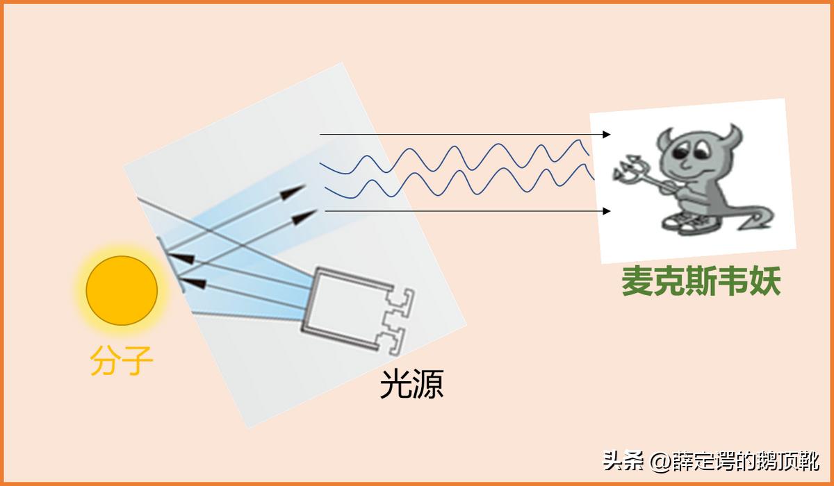 Popular science on entropy 2: How is Maxwell's demon solved step by ...