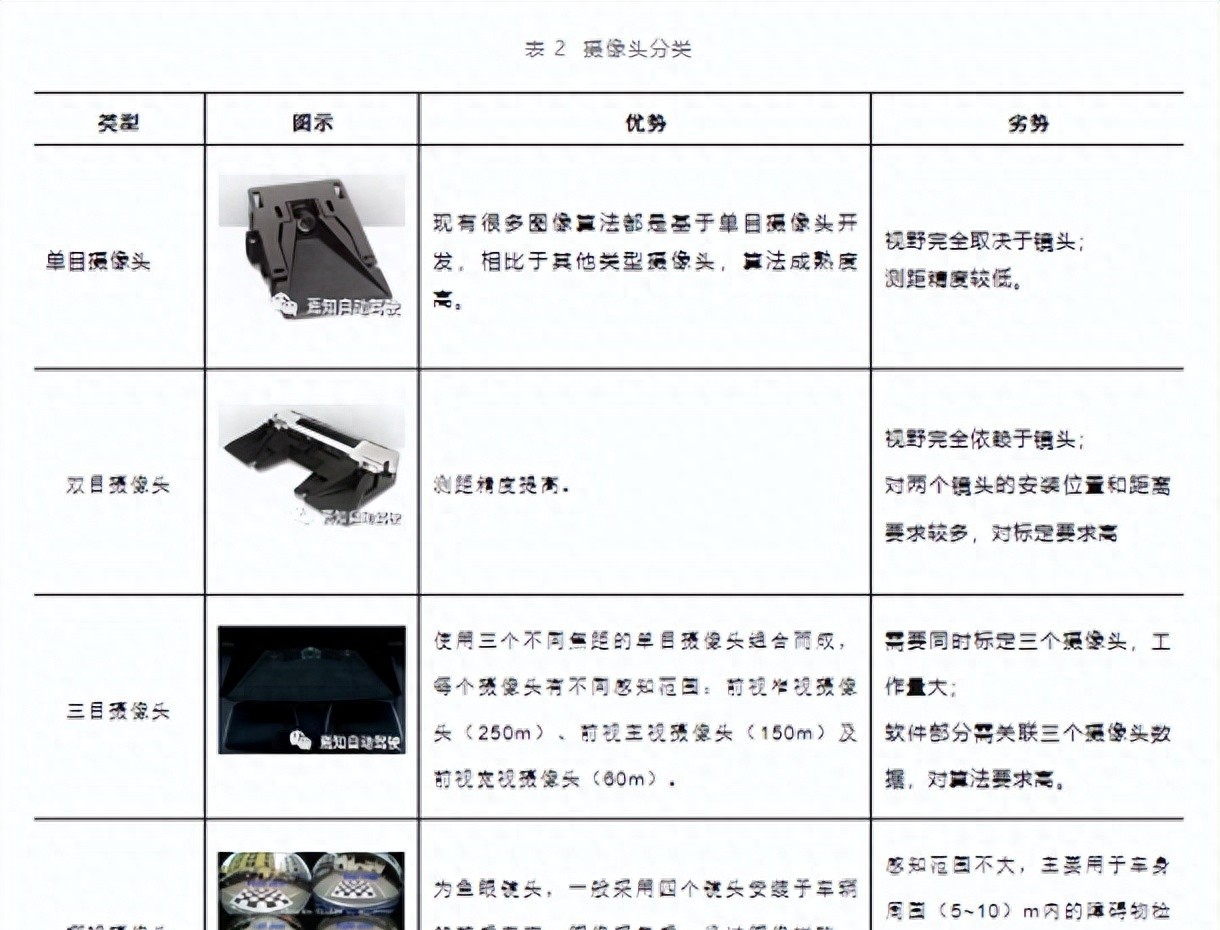 ADAS series: Introduction to commonly used ADAS sensors - iMedia