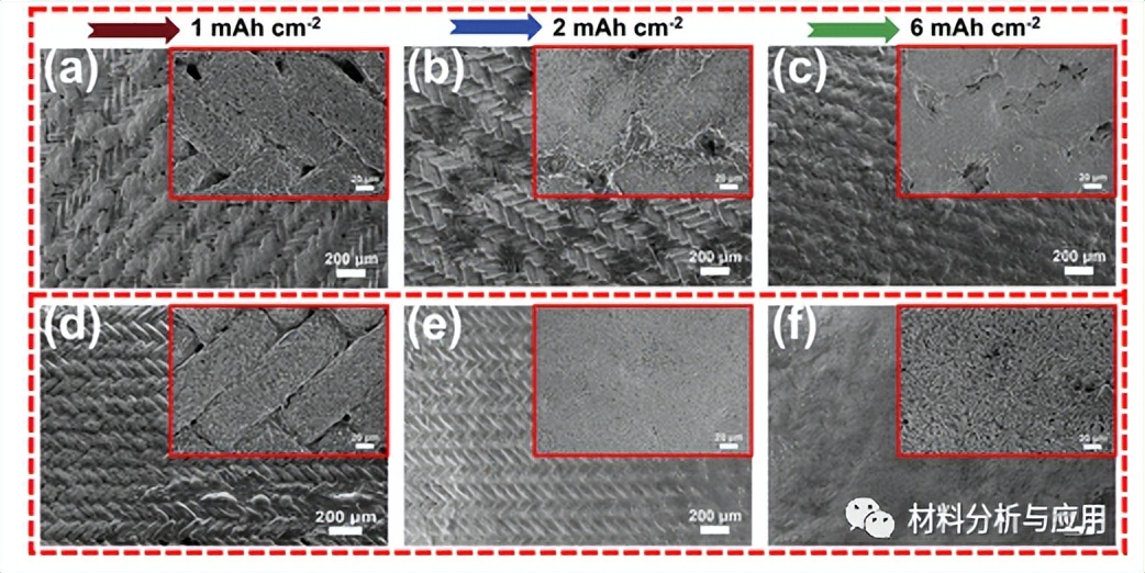 Lightweight and flexible 3D ERGO@Cu/PA mesh current collectors for ...