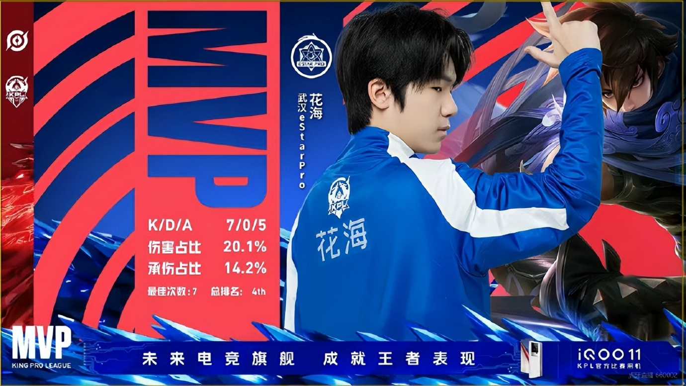 March 31 KPL battle report: WB, eStar win, RW checks in, DRG has no champion - iNEWS