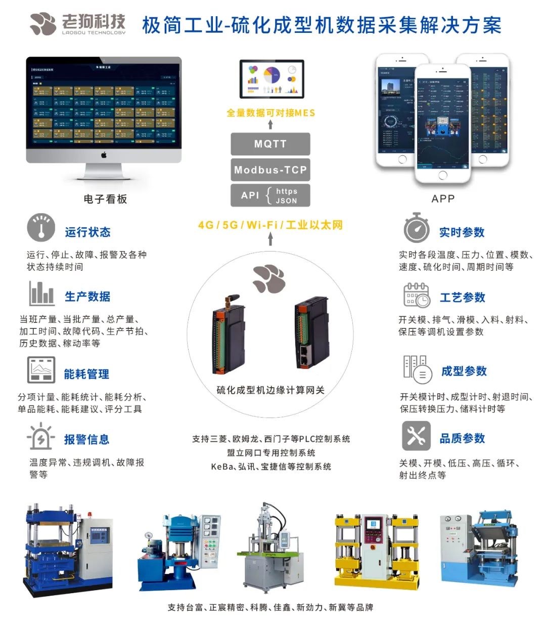 New product launch I Laogou Technology launches data acquisition ...