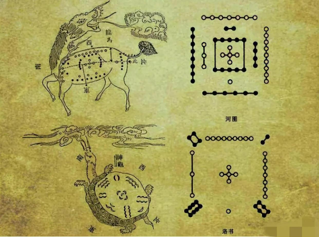 Origin of Yijing - iNEWS