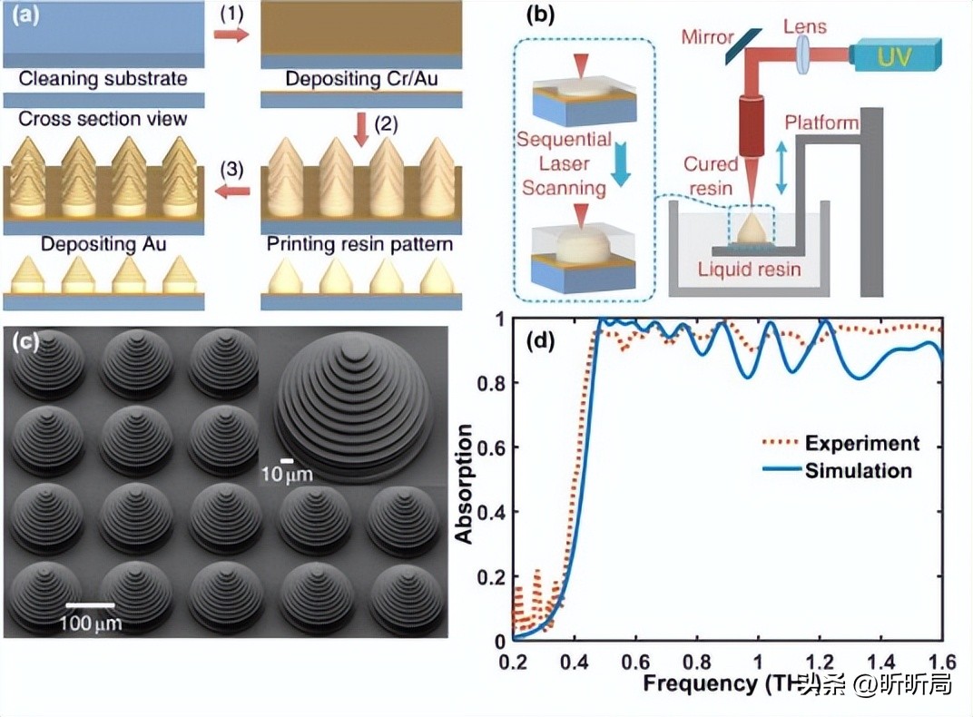 What is the effect of annular hole array metamaterials on the ...