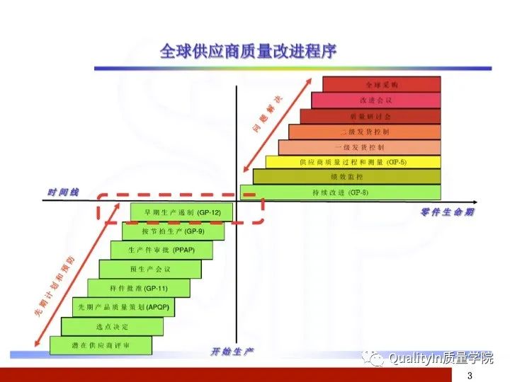 GP-12 Early Production Curb Classic PPT! - iMedia