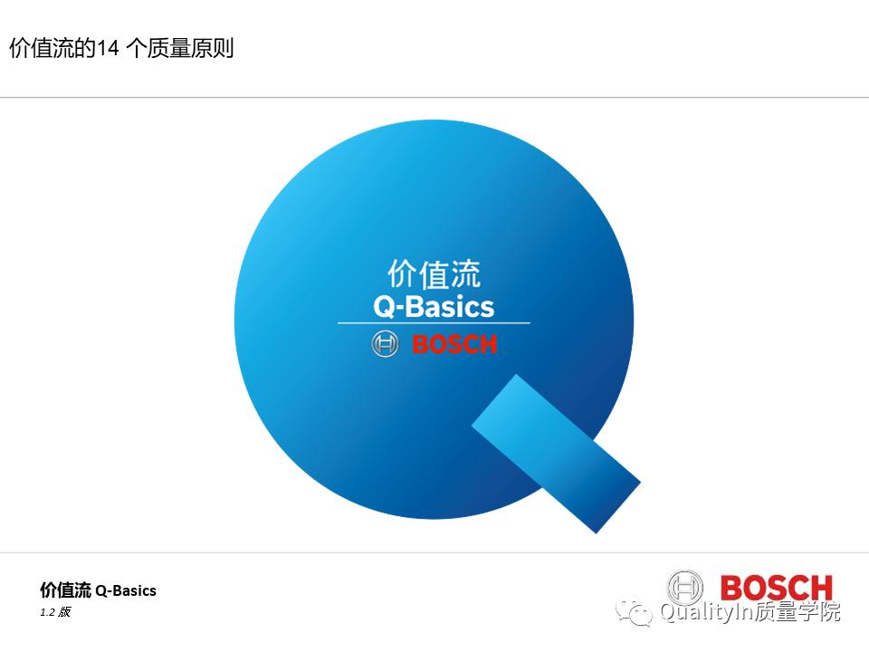 博世質量管理十四原則（14Q-Basics），你能做到幾個Q？ - 資訊咖