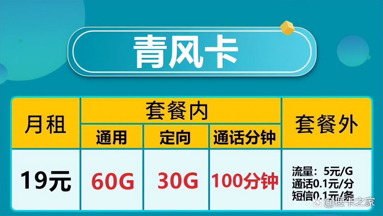 Choose one of two: two different traffic cards, see which one is more ...