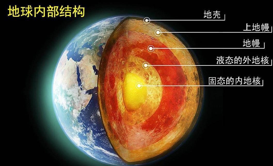 The surprising secret of the Earth's core: Subversion of the direction ...
