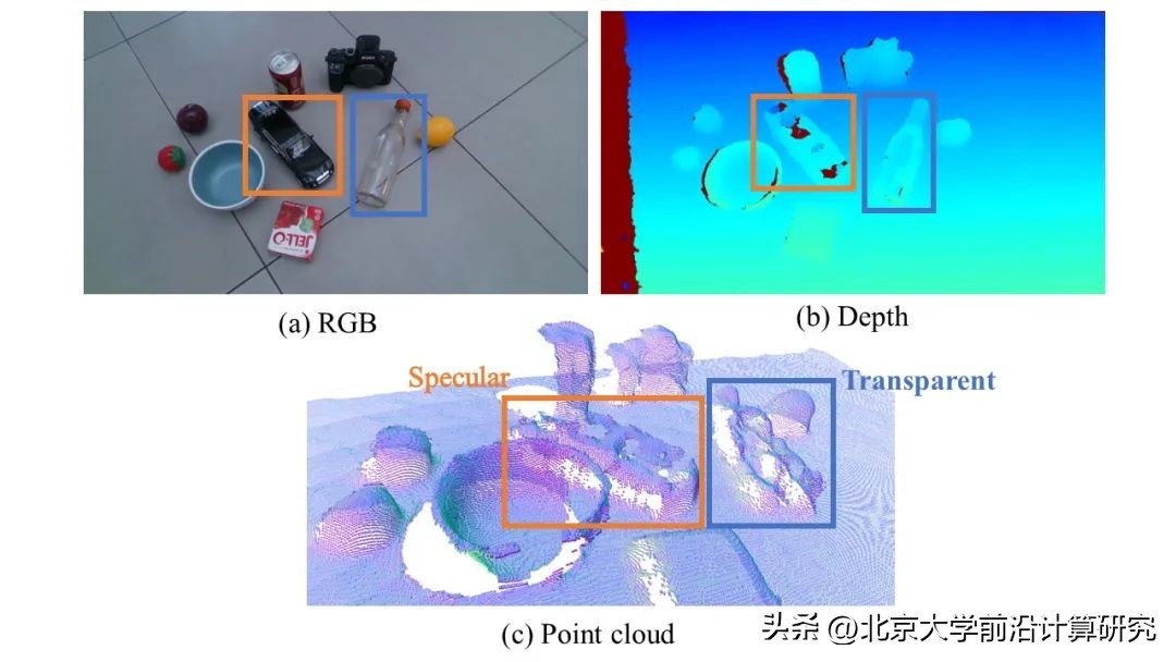 Deep Simulation and Repair with Domain Randomization Enhancement for ...