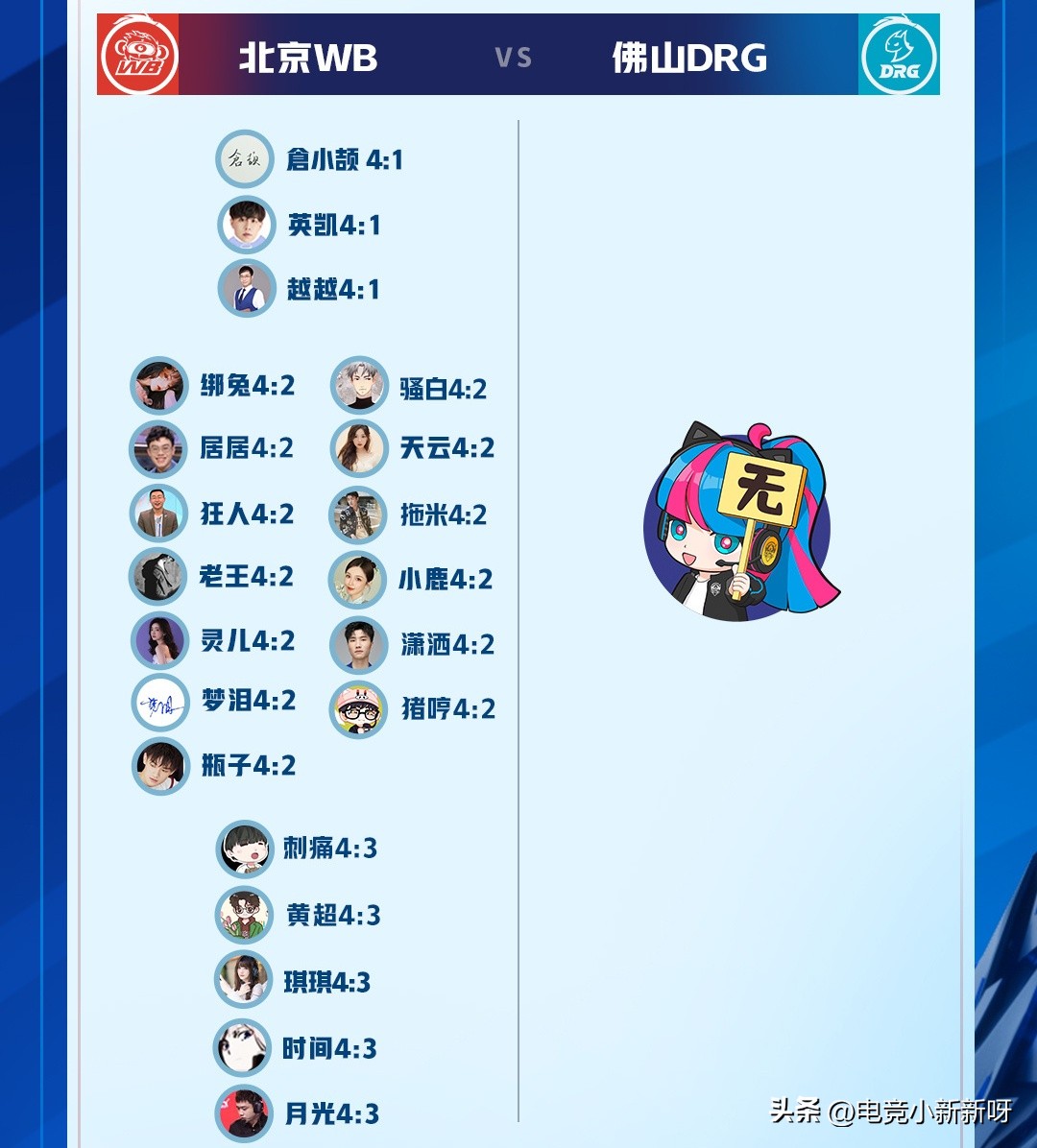 No teacher is 1 against 21! Nuanyang Tanye almost meant, DRG1-0WB, Mifenghua pointed out the ...