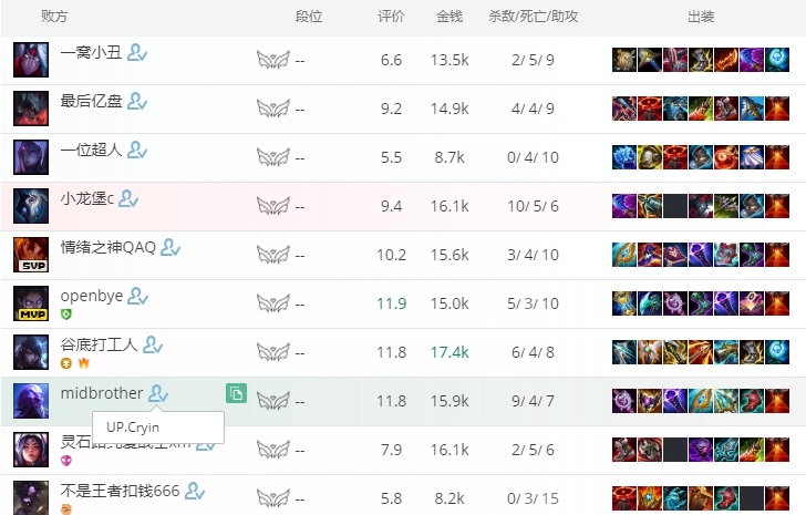 Transfer summary: RNG uses Xiaohu to repay debts, EDG is expected to be in the Chinese class ...