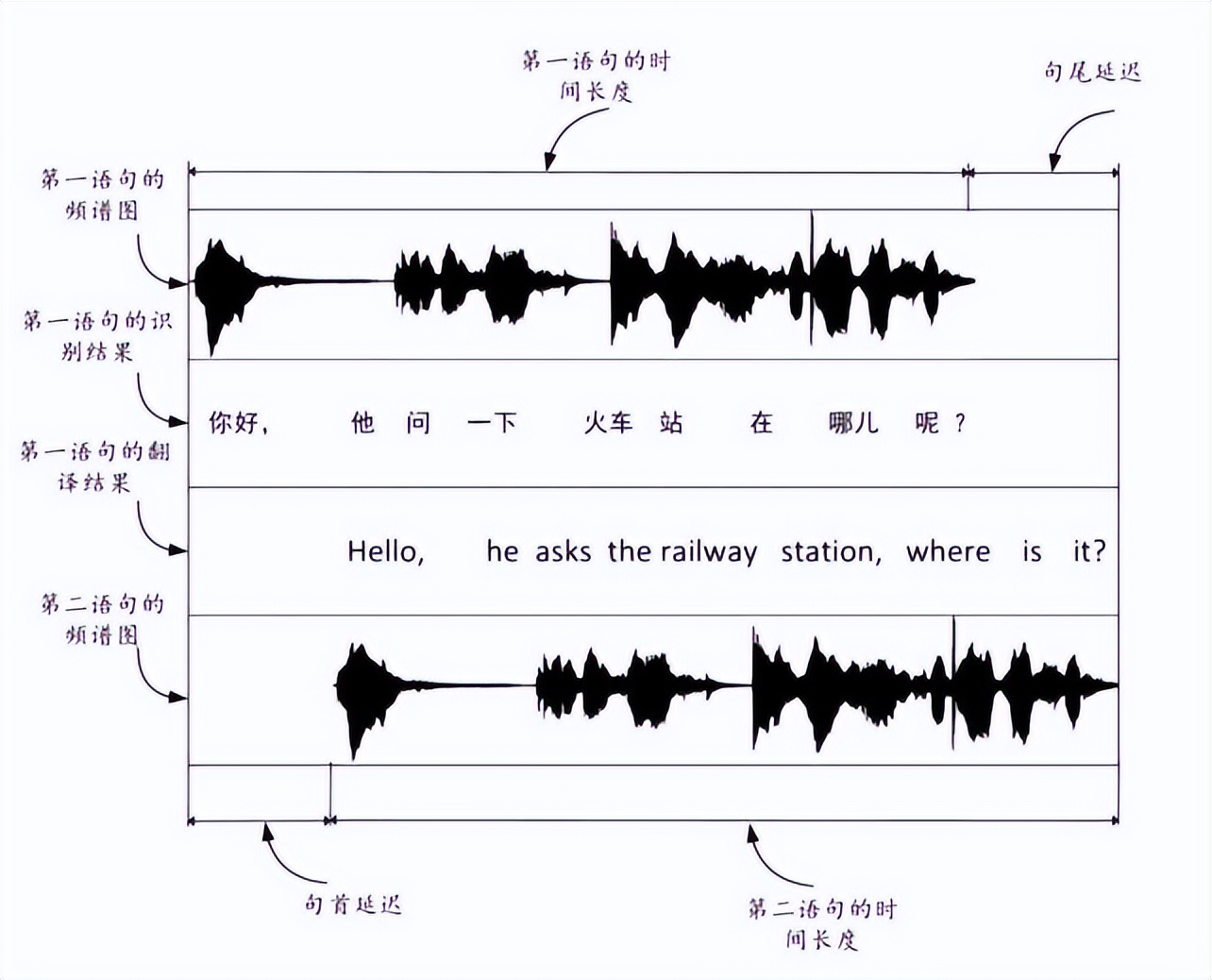AI simultaneous interpretation technology continues to make ...