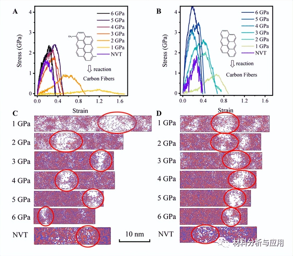 Tsinghua University "JPCL": Pressure-enhanced carbon fibers from ...