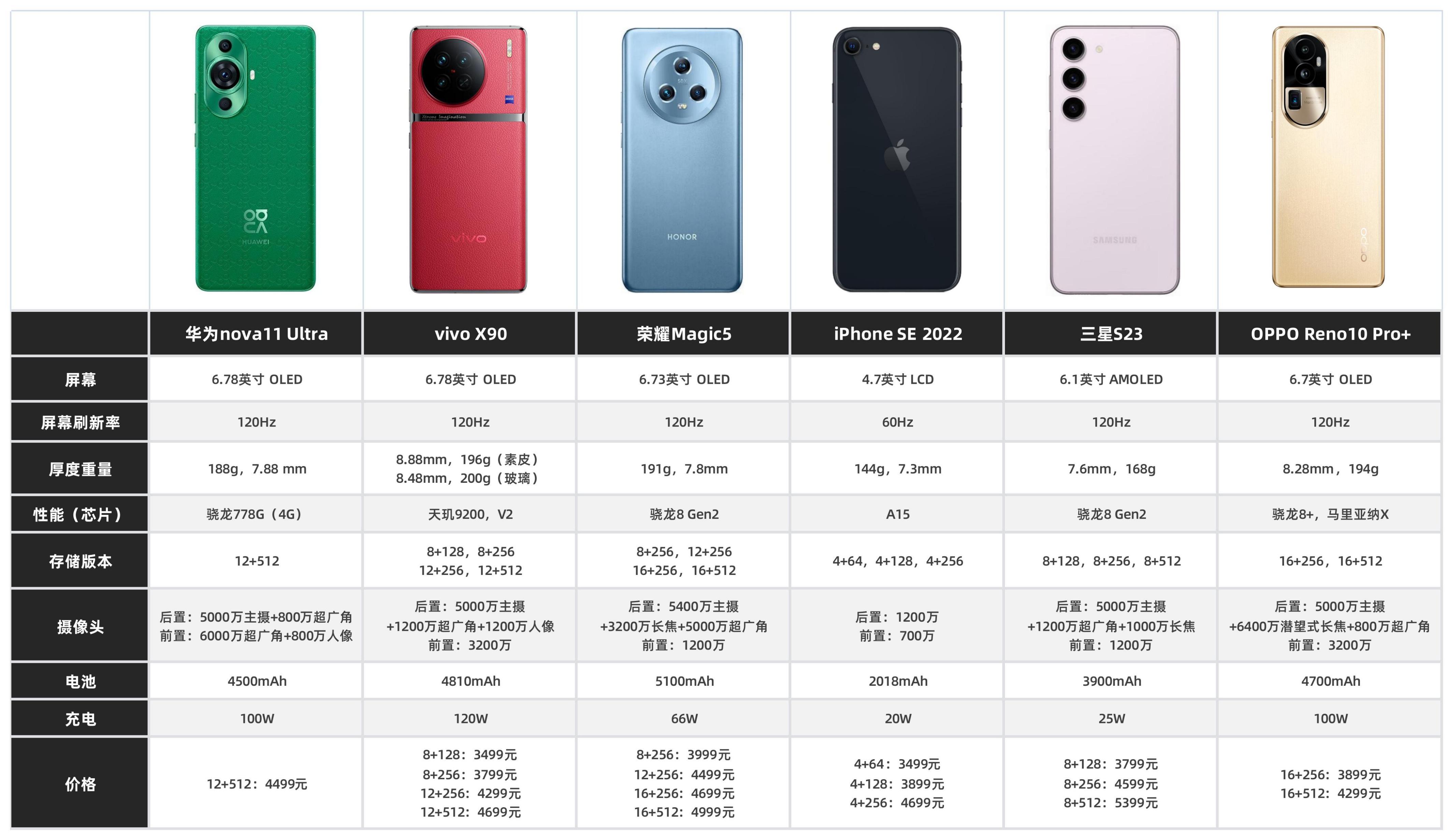 How to choose a 4,000-priced mobile phone? Compared with six mainstream ...