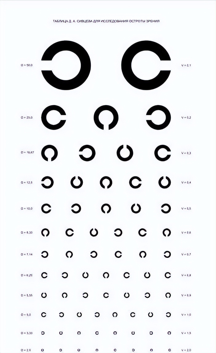 Answer 5 questions about myopia (Part 1) - iNEWS