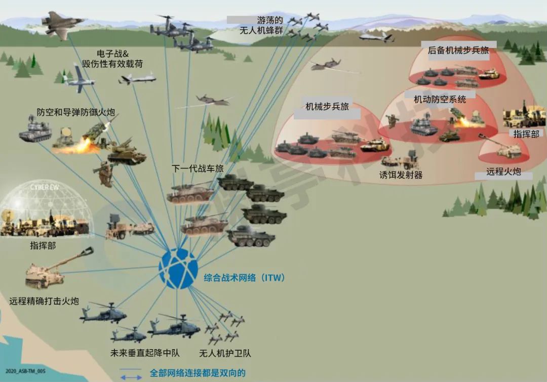 How will the U.S. Army apply artificial intelligence to the battlefield ...
