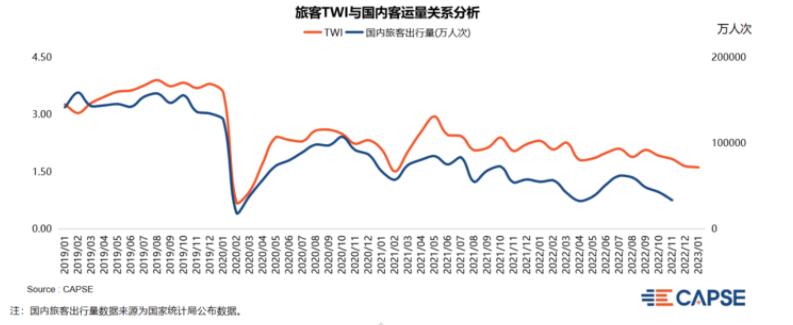Are you going to travel abroad?In January, the willingness of tourists ...