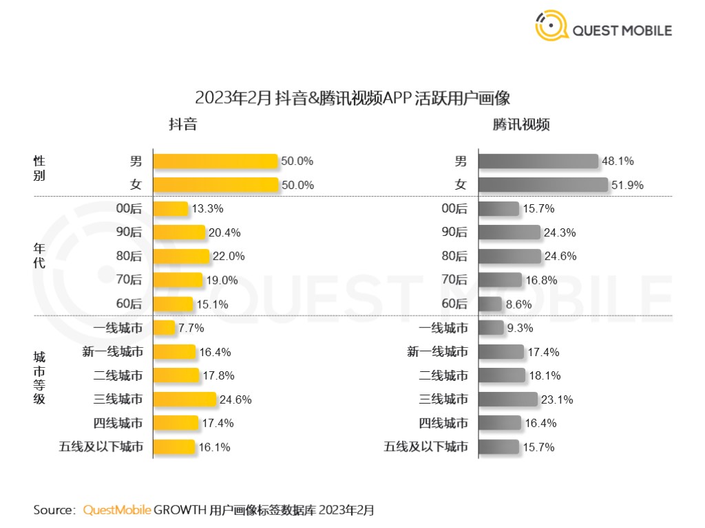 Tencent Video and Douyin Group reached a cooperation, and the ...