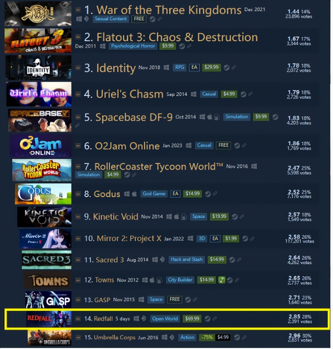 After 20 years of high-quality games, Arkane's new work airborne on ...