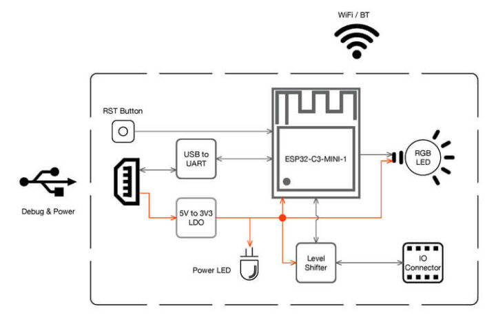 Espressif Launches Esp32 C3 Expresslink Aws Iot Module And Development Kit Inews
