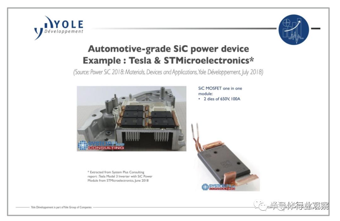 SiC, a surge of 41.4%! - iMedia