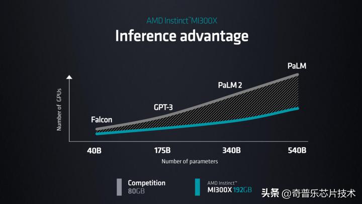 Driven by the wave of AI, AMD will use Chiplet technology to deliver ...