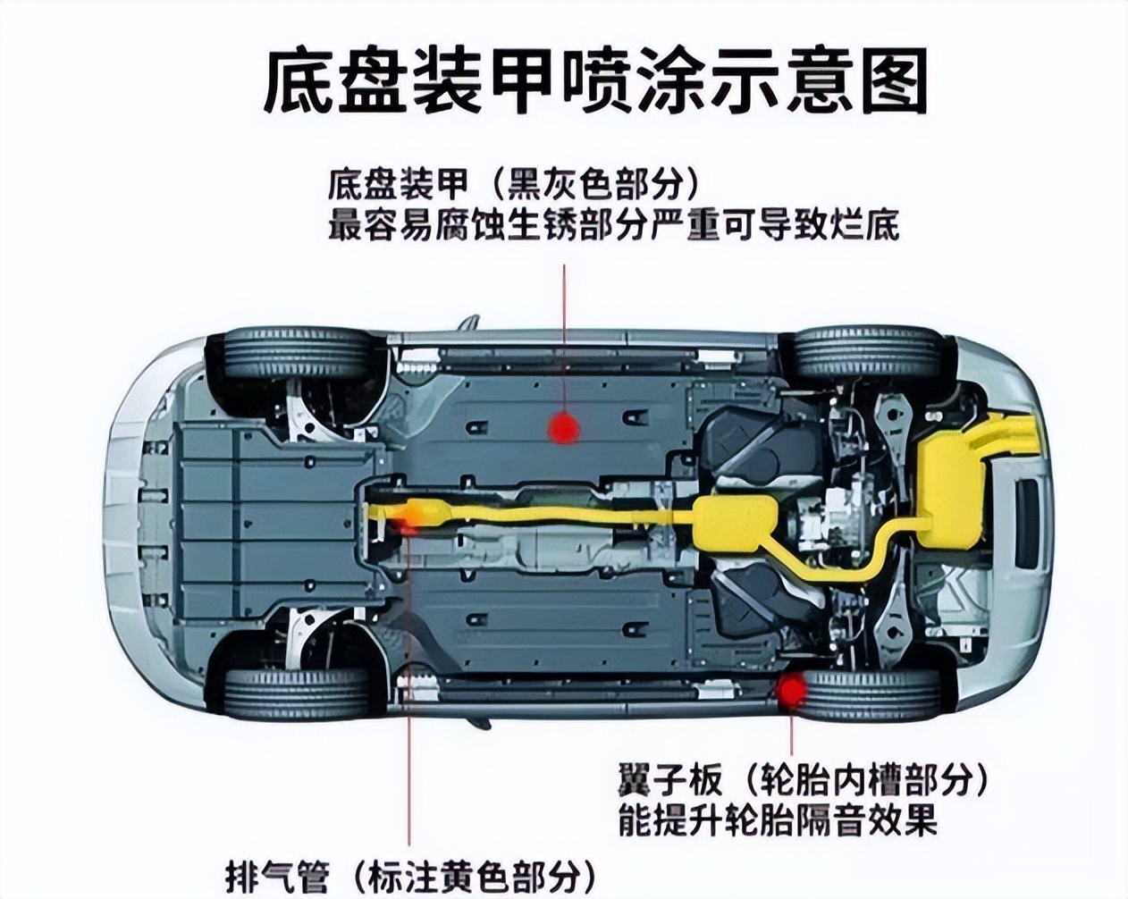 Chassis damage is everywhere! What defense can powder coatings provide ...