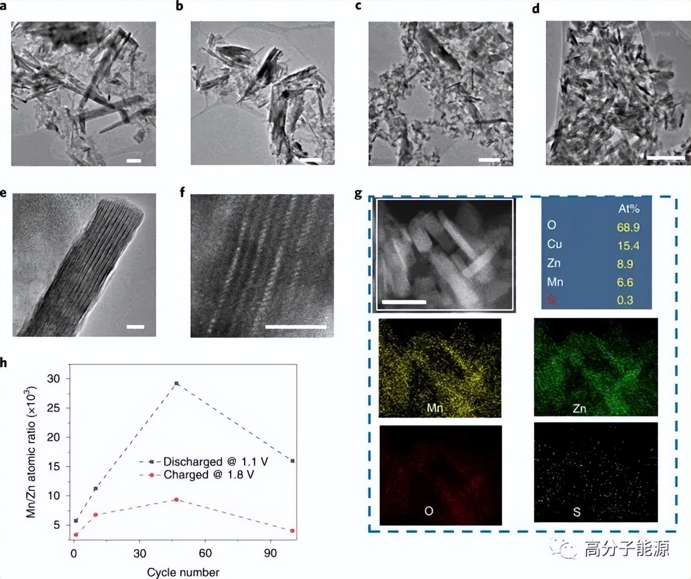 "Nature Sustainability" Intercalation Chemistry for Sustainable Aqueous ...
