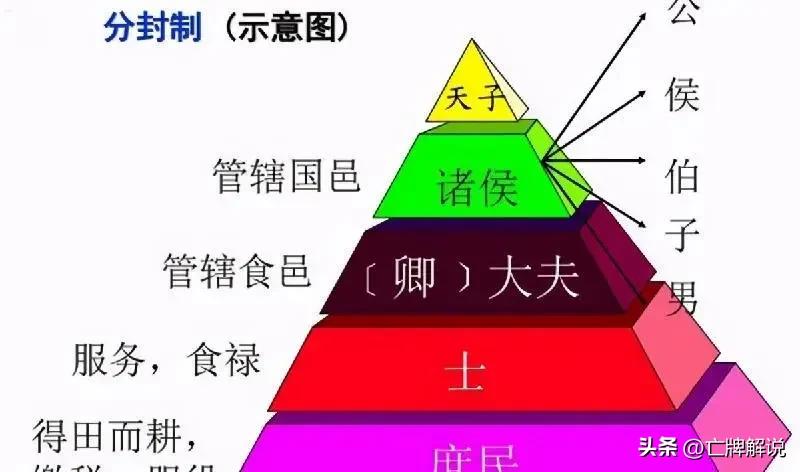 Explore the titles of ancient ministers: What are the differences and ...