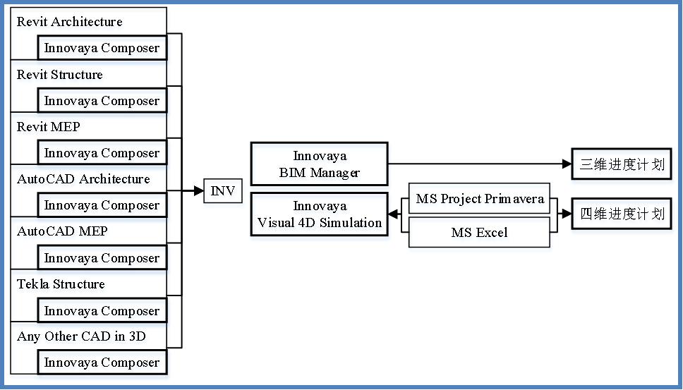 BIM-based construction progress management - iNEWS