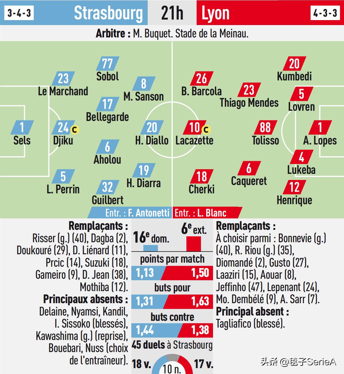 Ligue 1: Strasbourg vs. Lyon, Whitecastle fights for relegation, and ...